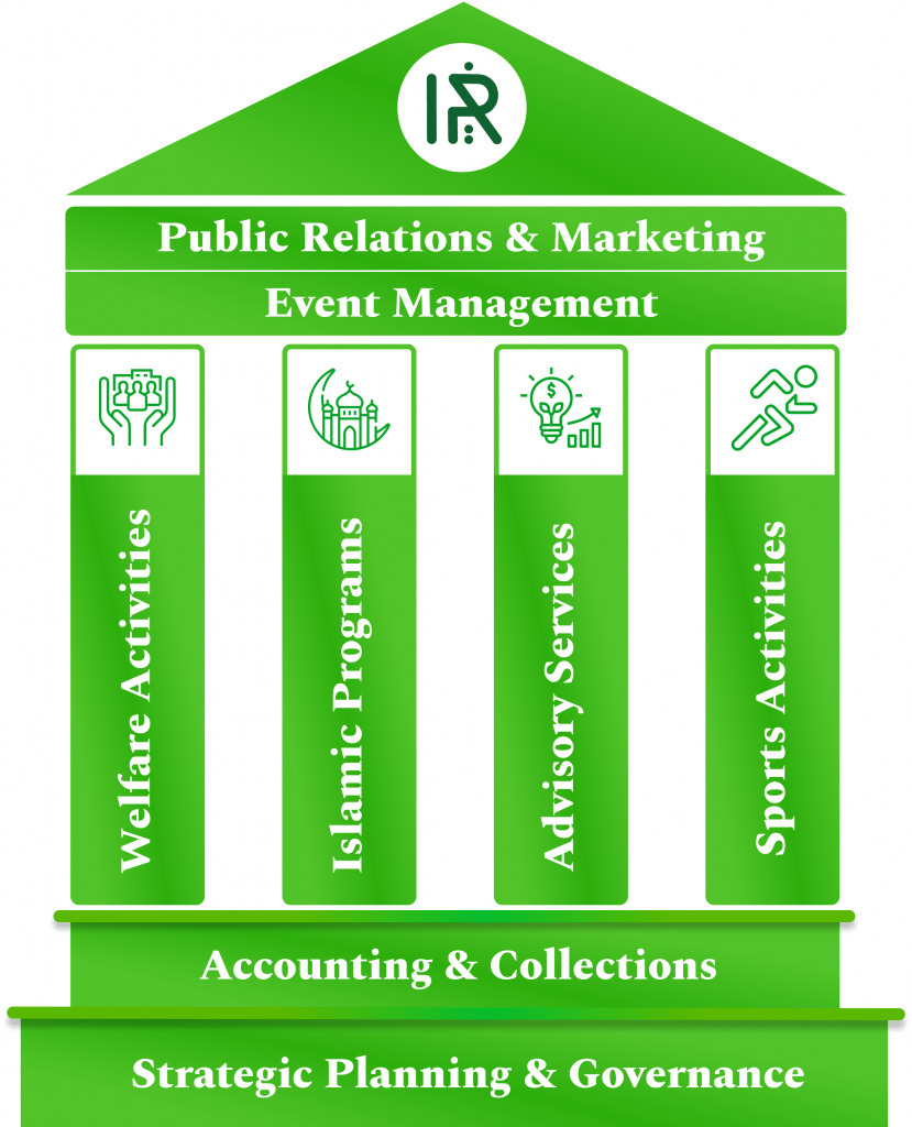 Services – Khairan